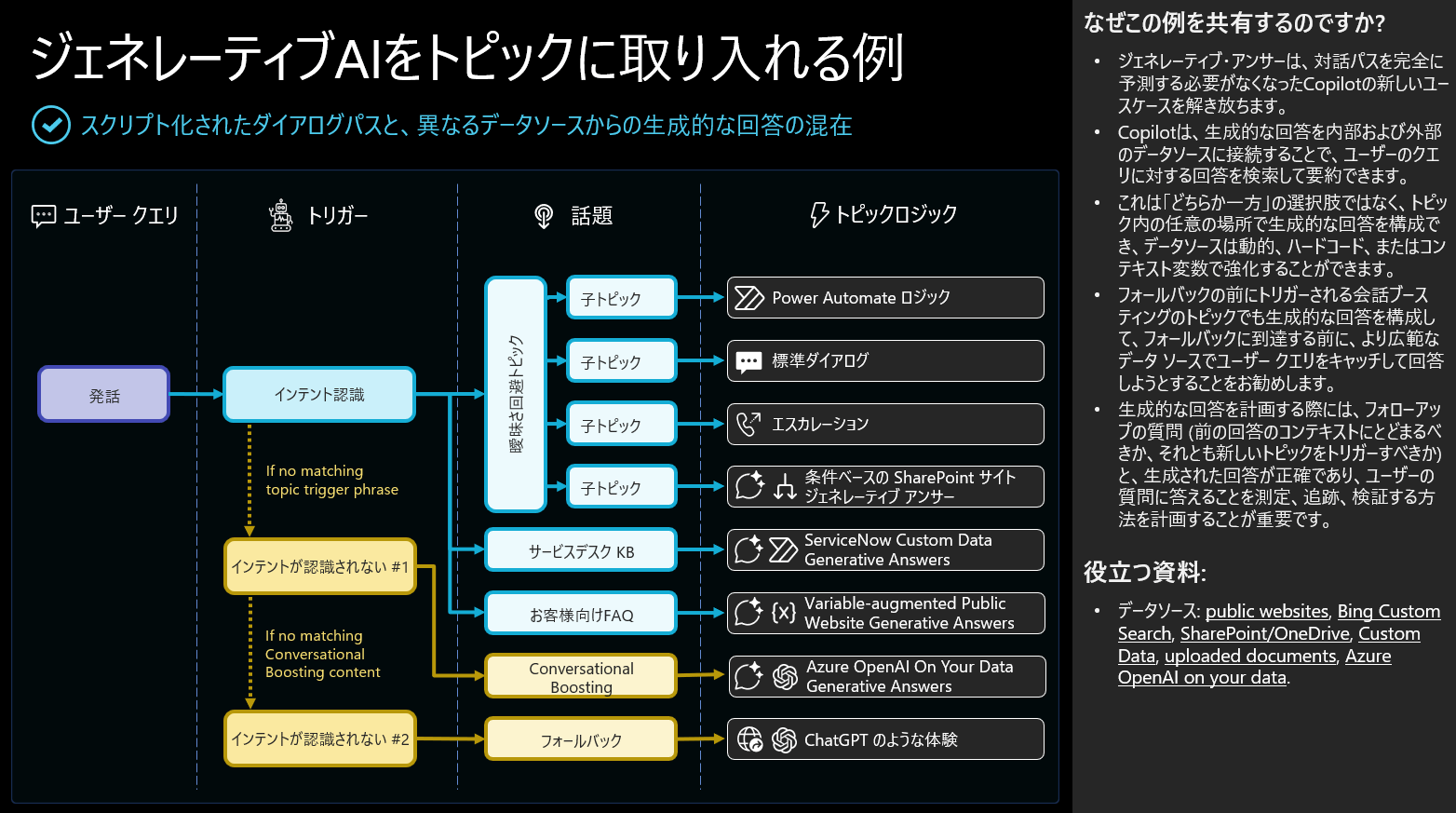 Power CAT によるMicrosoft Copilot Studio の実装ガイドが公開されました | ギークフジワラ